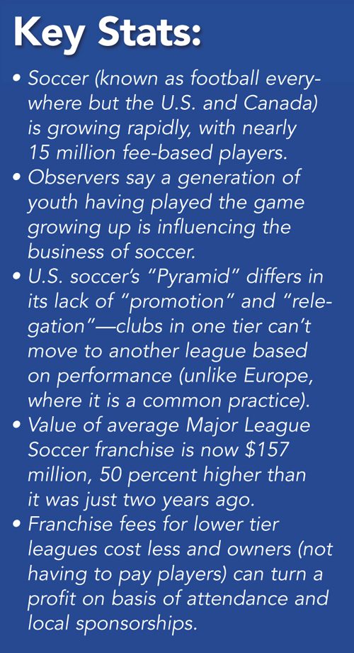 Goooaaalll! – Is the world’s game close to turning into a profitable ...