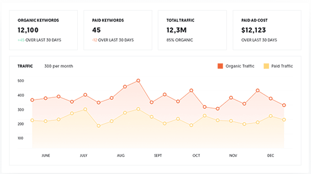 Tips to rank your business blog posts | Corp! Magazine